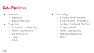 Procella: A fast versatile SQL query engine powering data at Youtube | PPT