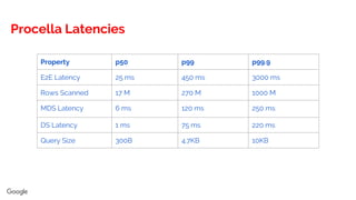Procella: A fast versatile SQL query engine powering data at Youtube | PPT
