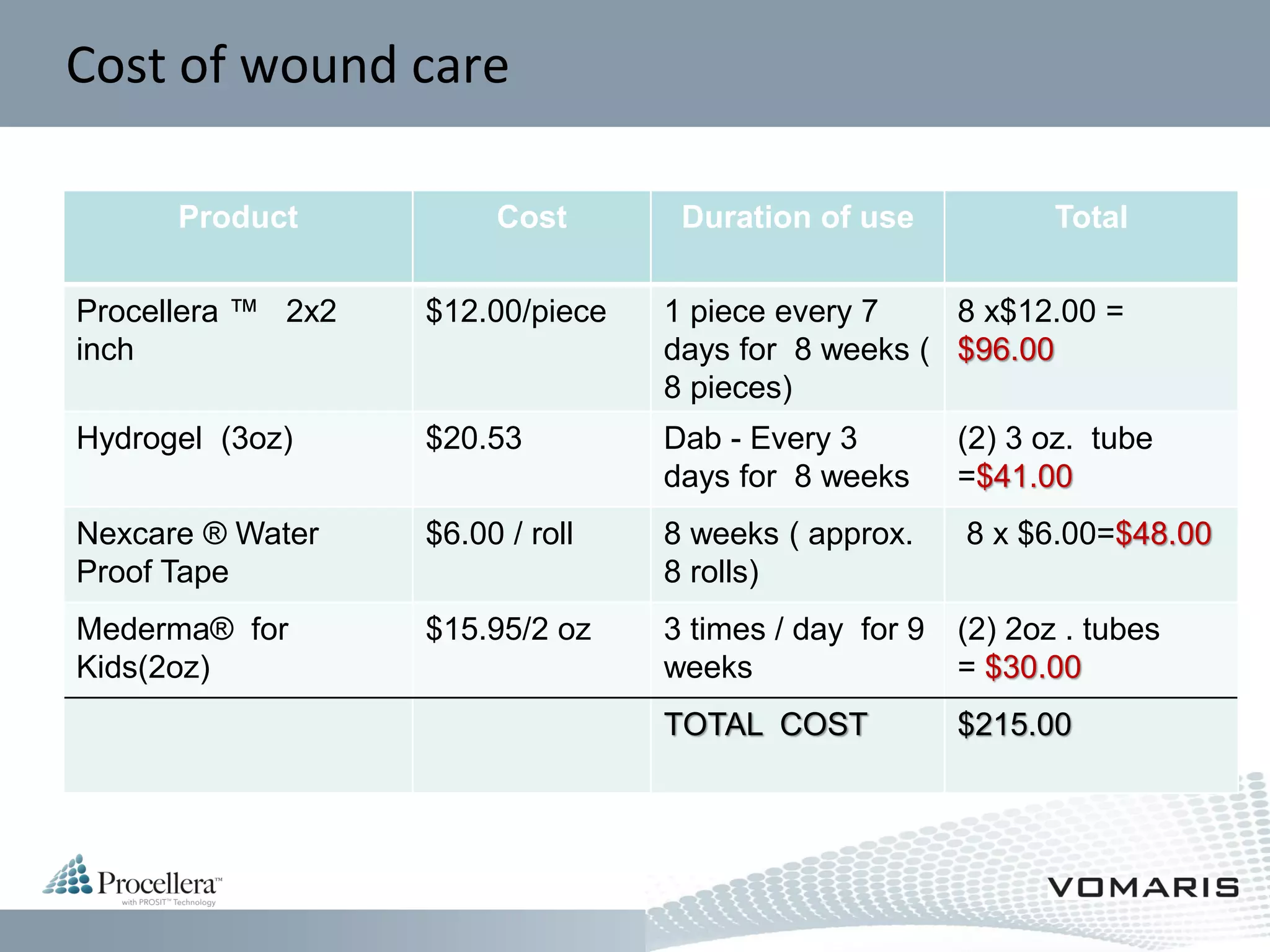Procellera case study dogbite | PDF