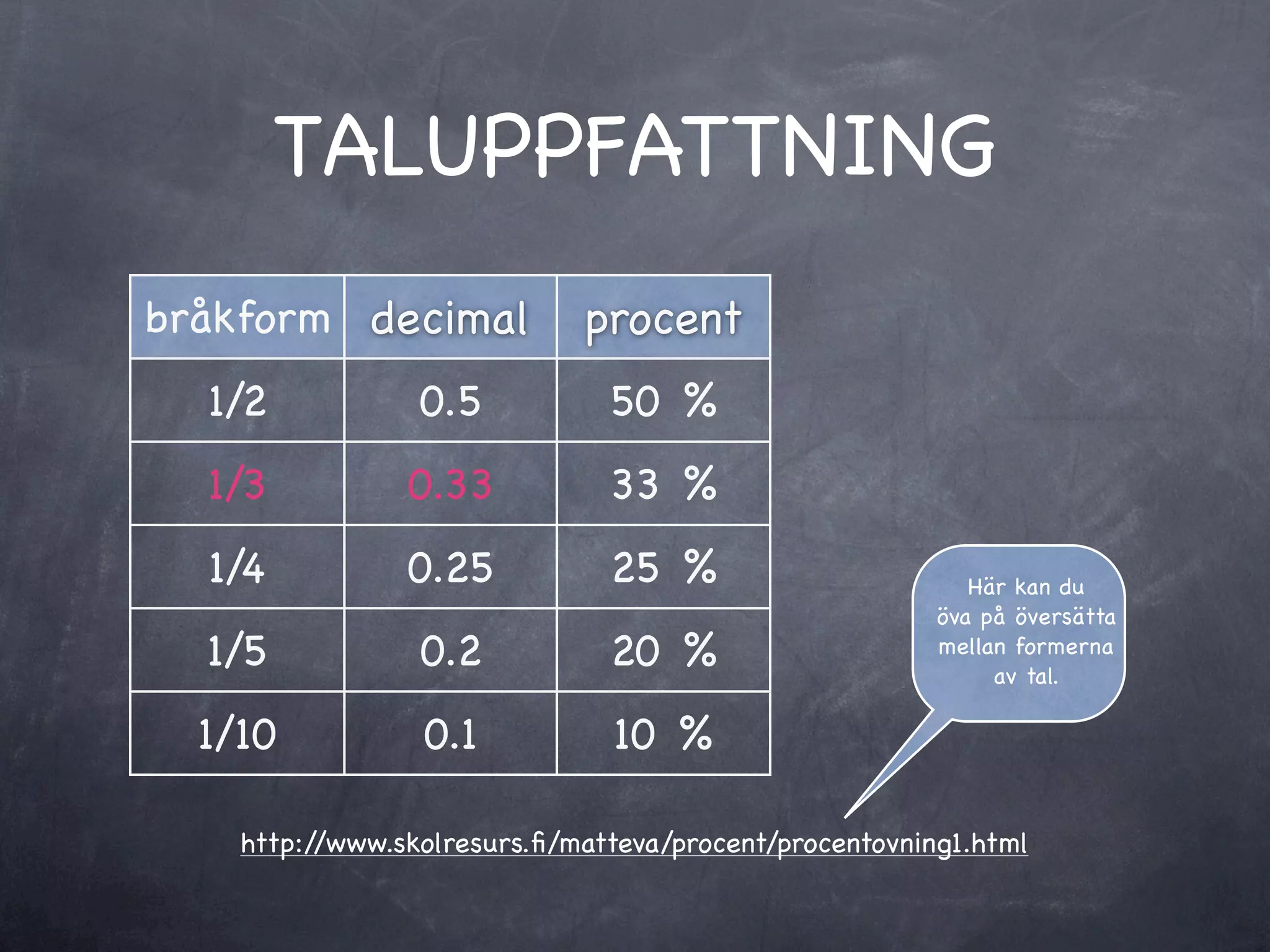 Procent och diagram | KEY