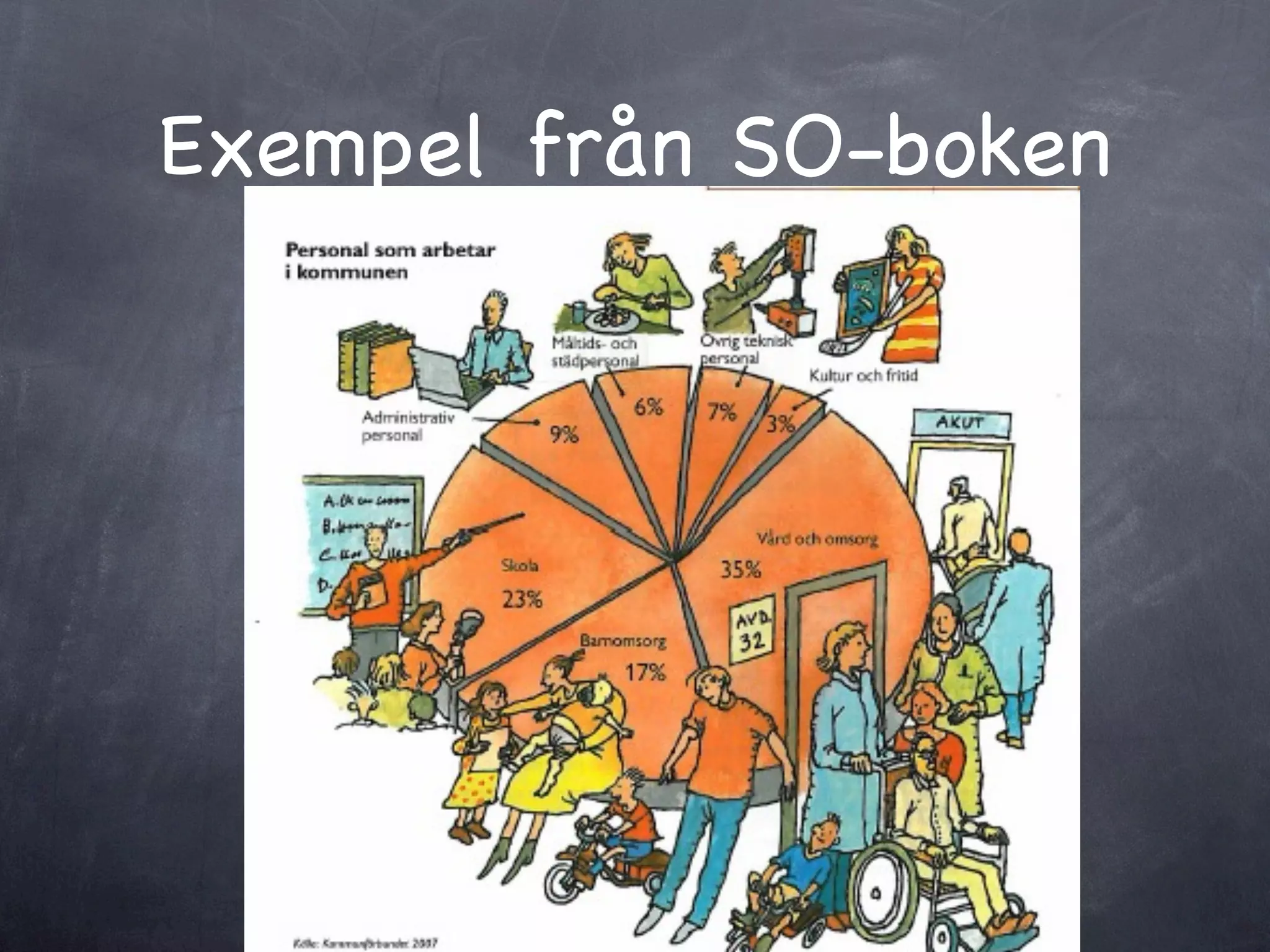 Procent och diagram | KEY