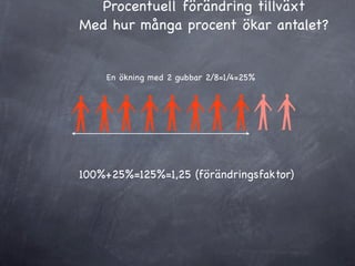 Procent och diagram | PPT