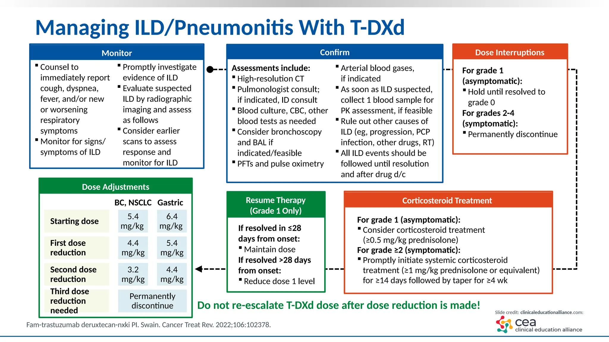 ProCE_ONC_Multitumor_ADCs_Downloadable (1).pptx