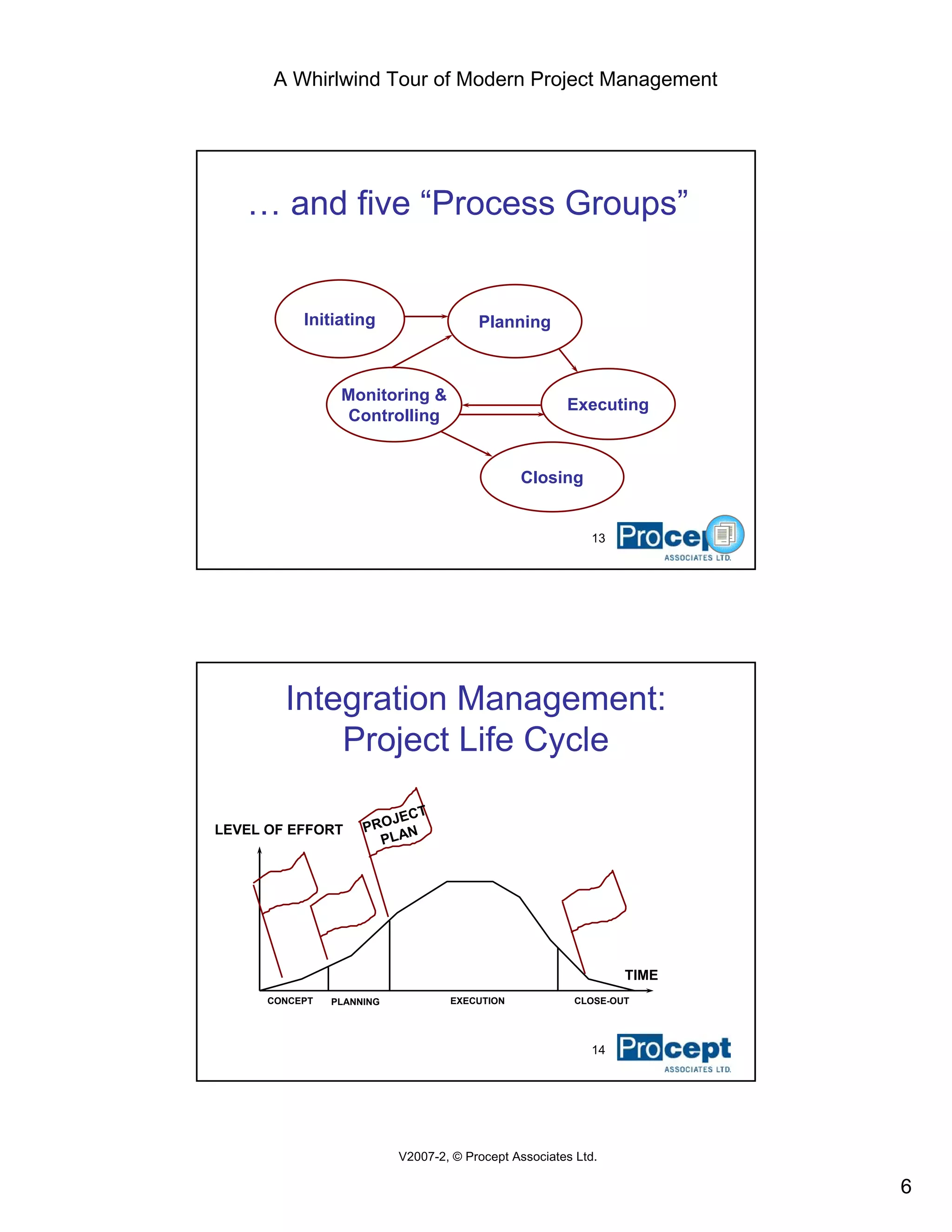 Procept Whirlwind Workshop 2007 | PDF
