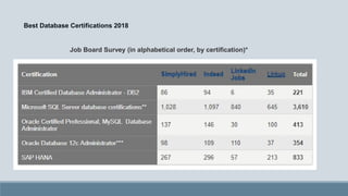 Professional Qualification | PPTX