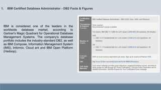 Professional Qualification | PPT