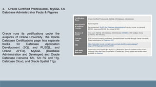 Professional Qualification | PPTX