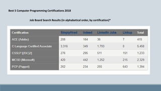 Professional Qualification | PPTX
