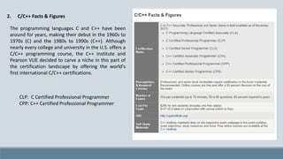 Professional Qualification | PPTX