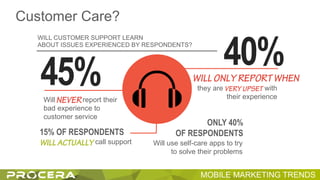 Procera Template | PDF