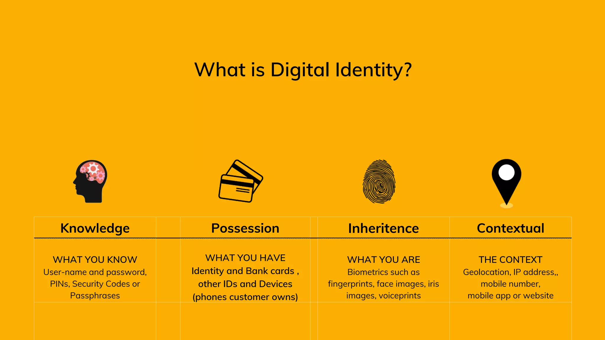 Procert Authentication Platform by Mcarbon | PPT