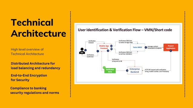 Procert Authentication Platform by Mcarbon | PPT