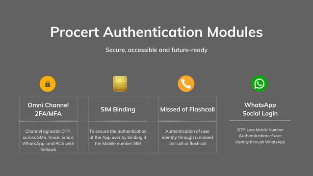 Procert Authentication Platform by Mcarbon | PPT