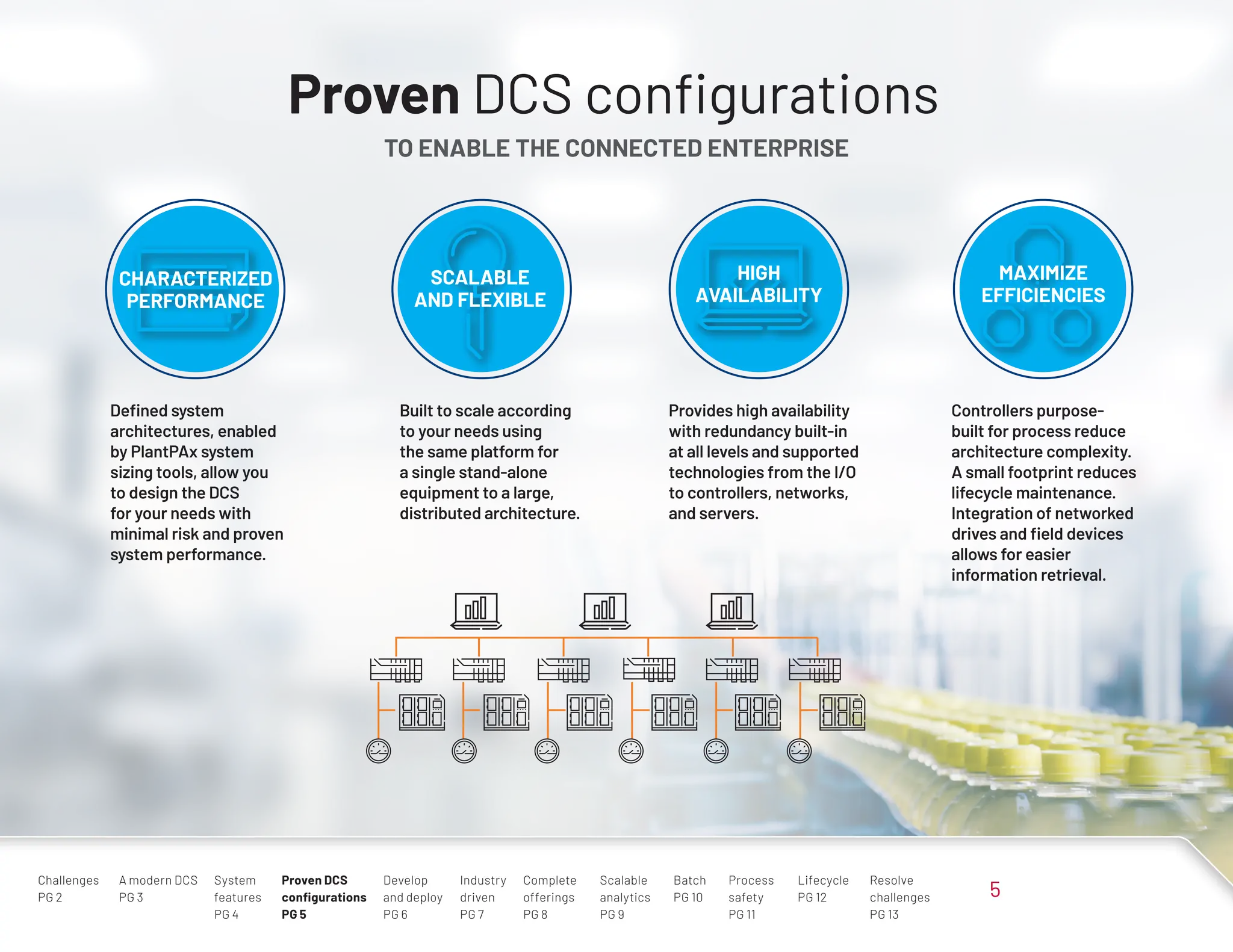 PlantPAX DCS Brochure by Rockwell Automation | PDF