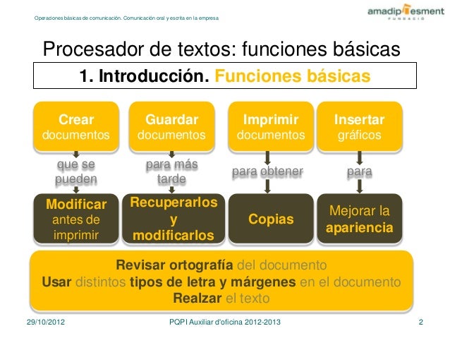 Funciones De Un Procesador De Texto - slingo