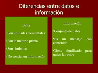 Procesamiento de datos | PPT