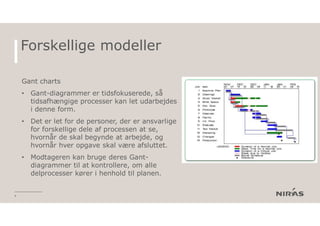 BIM og processer | PPT