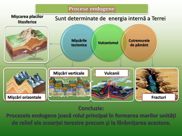 procese_de_modelare_a_reliefului_procese_endogene.pptx