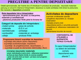Procesele economice ale intreprinderii | PPTX