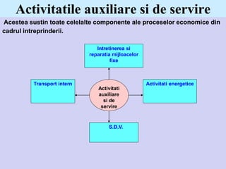 Procesele economice ale intreprinderii | PPTX