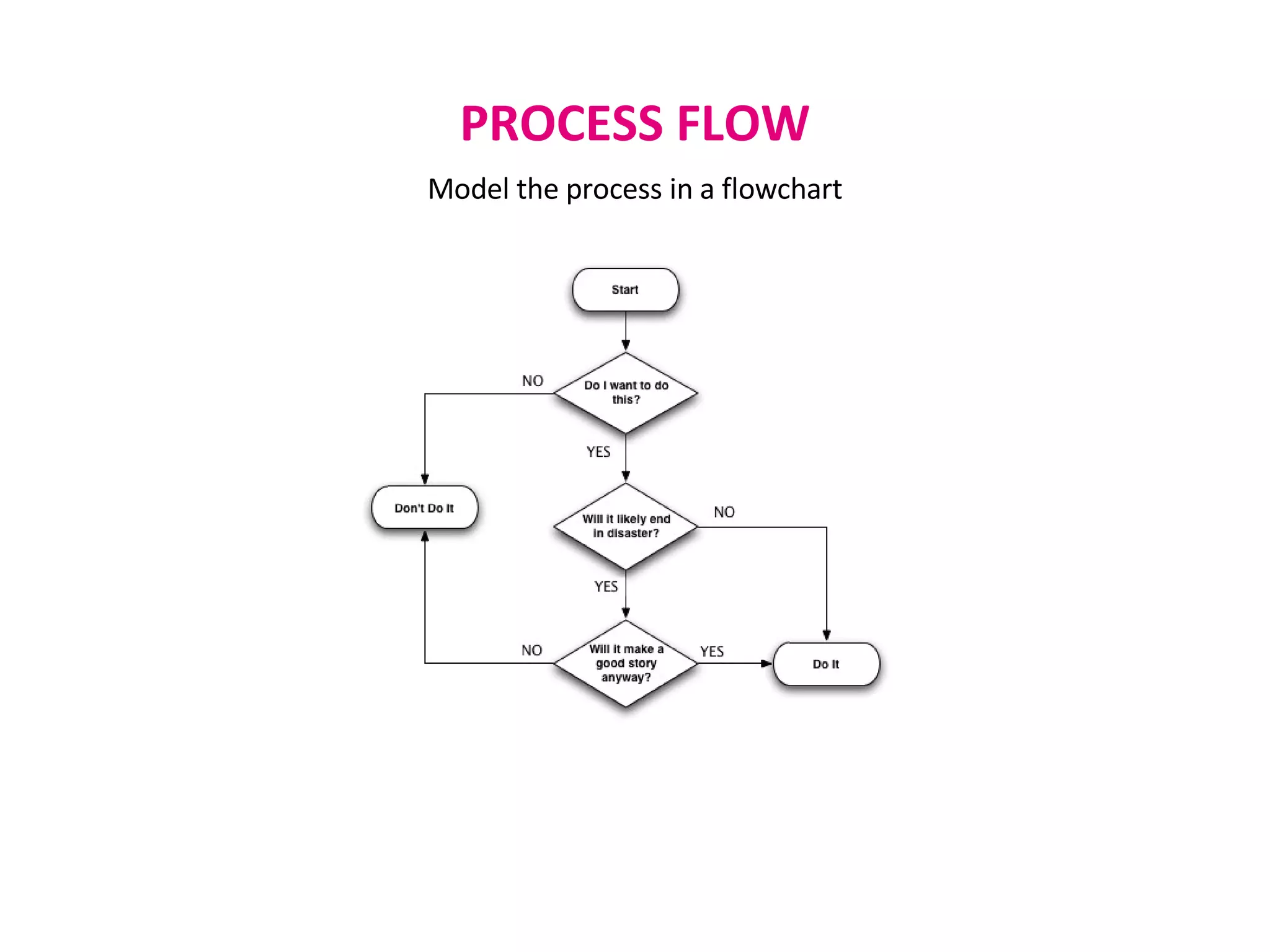 Processflow | PPT