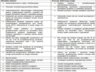 Procesi aktivnog mulja | PPTX