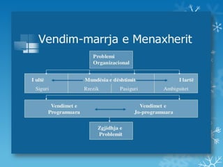 Procesi i vendimarrjes | PPTX