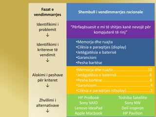 Procesi racional i vendimmarrjes | PPTX
