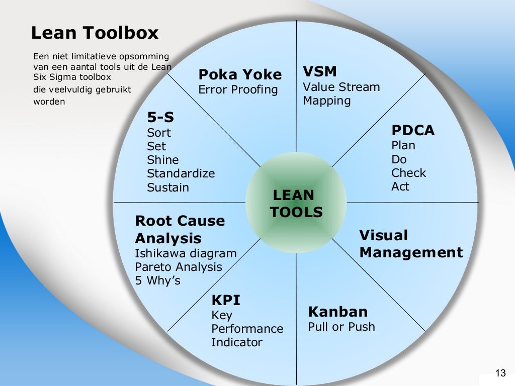Proces Management Lean Six Sigma