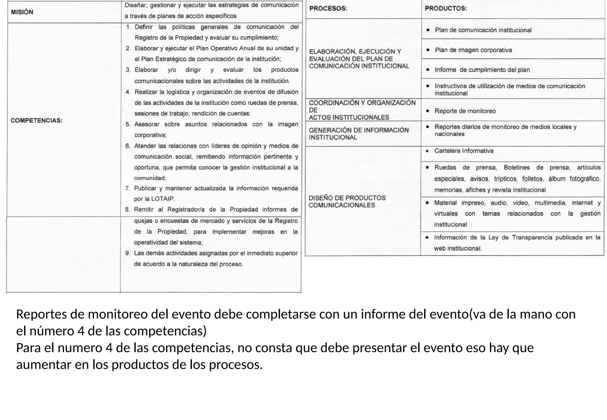proceso a fin de establecer las tareas y actividades.pptx