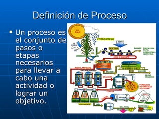 Proceso Administrativo | PPT