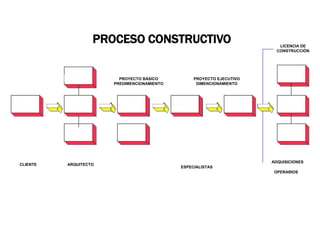proceso-constructivo.ppt