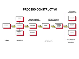 proceso-constructivo.ppt