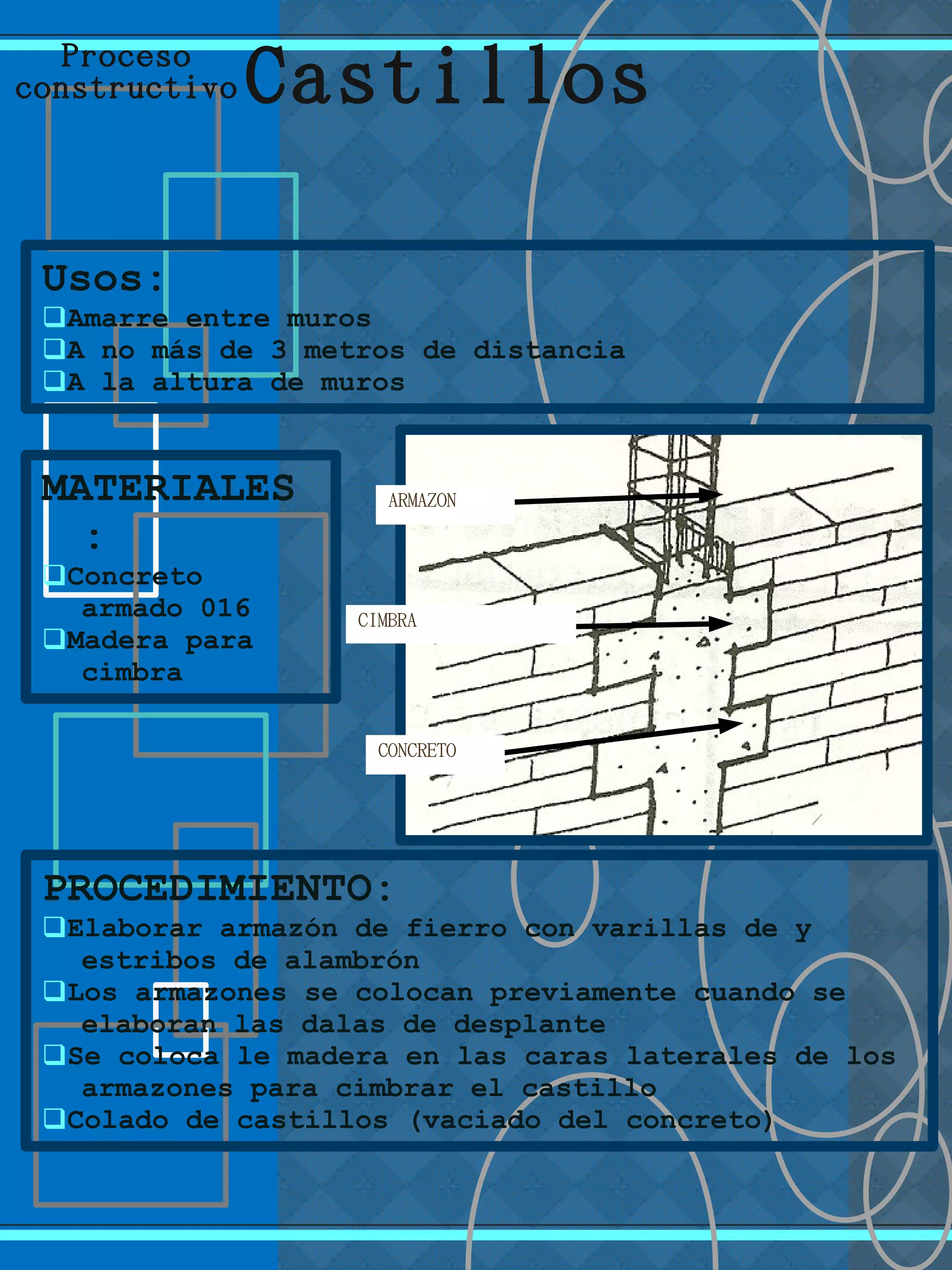 Proceso constructivo en Edificaciones | PDF