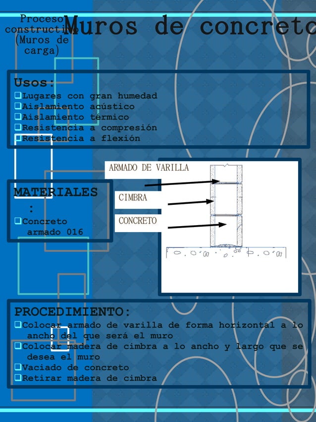 Proceso constructivo en Edificaciones | PDF