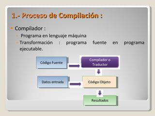 Proceso de Compilacion | PPT