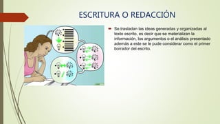 Proceso de-escritura | PPTX
