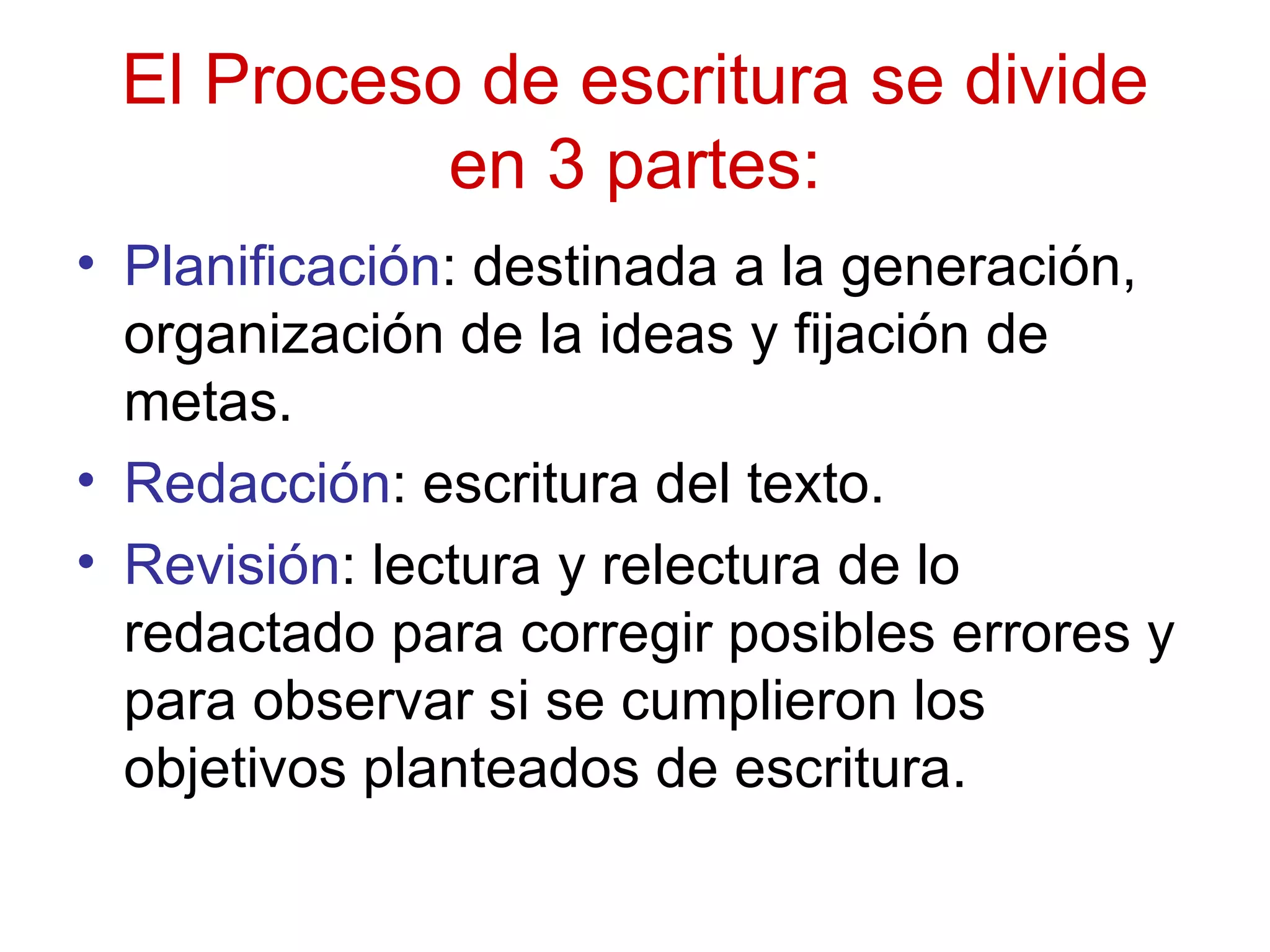 Proceso De Escritura | PPT
