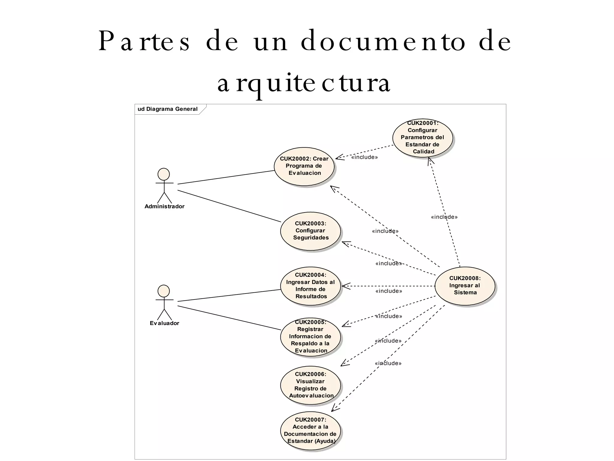 Proceso Unificado de Desarrollo | PPT