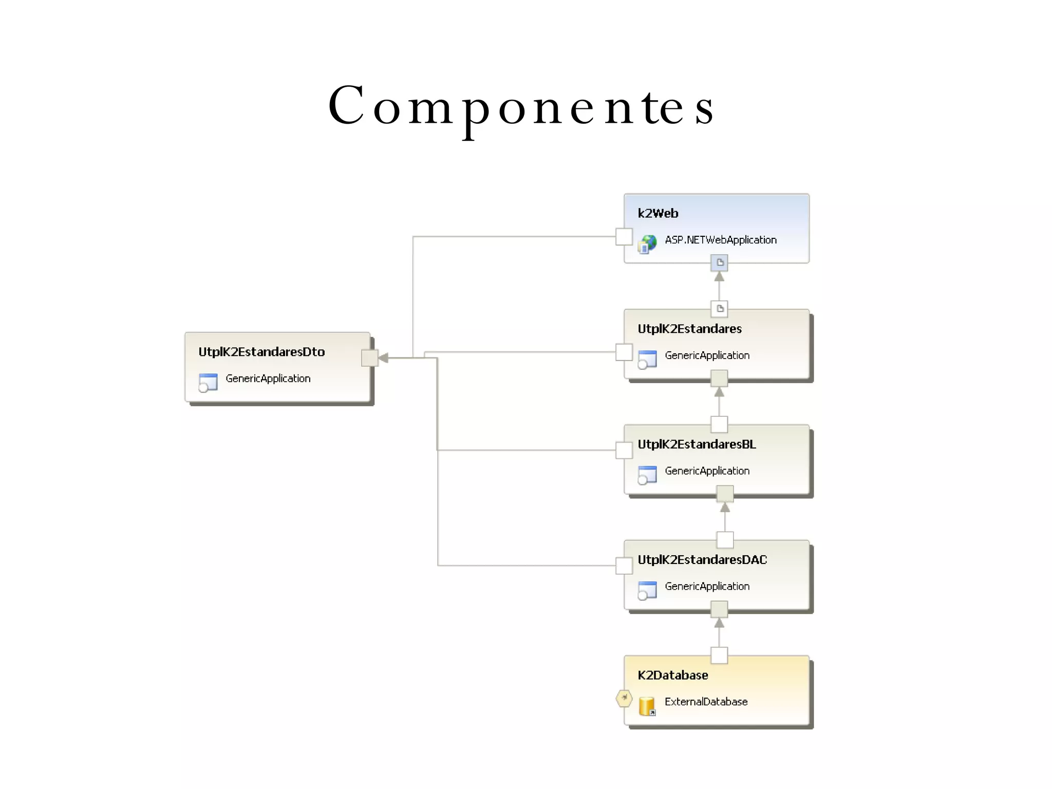 Proceso Unificado de Desarrollo | PPT