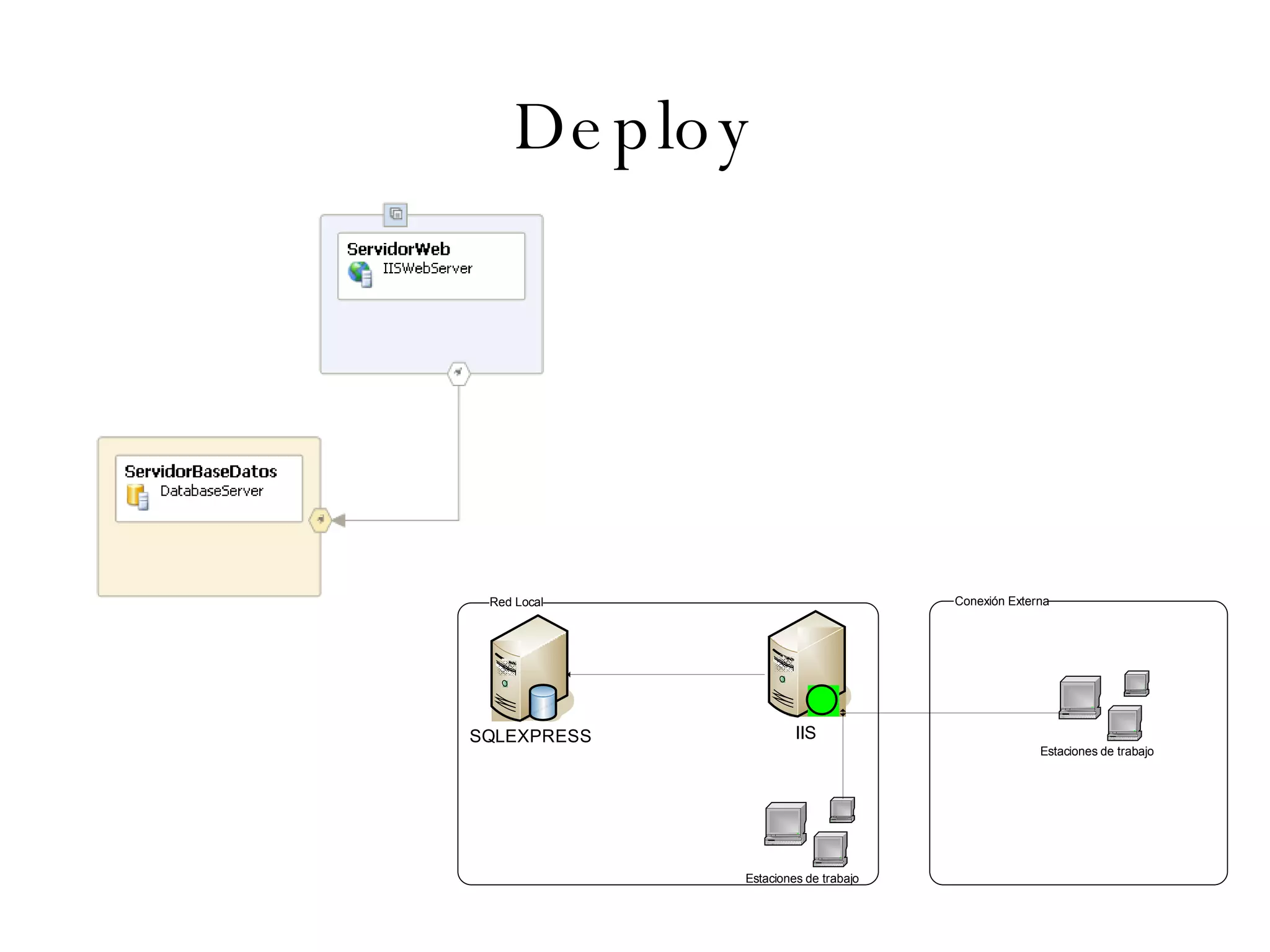 Proceso Unificado de Desarrollo | PPT