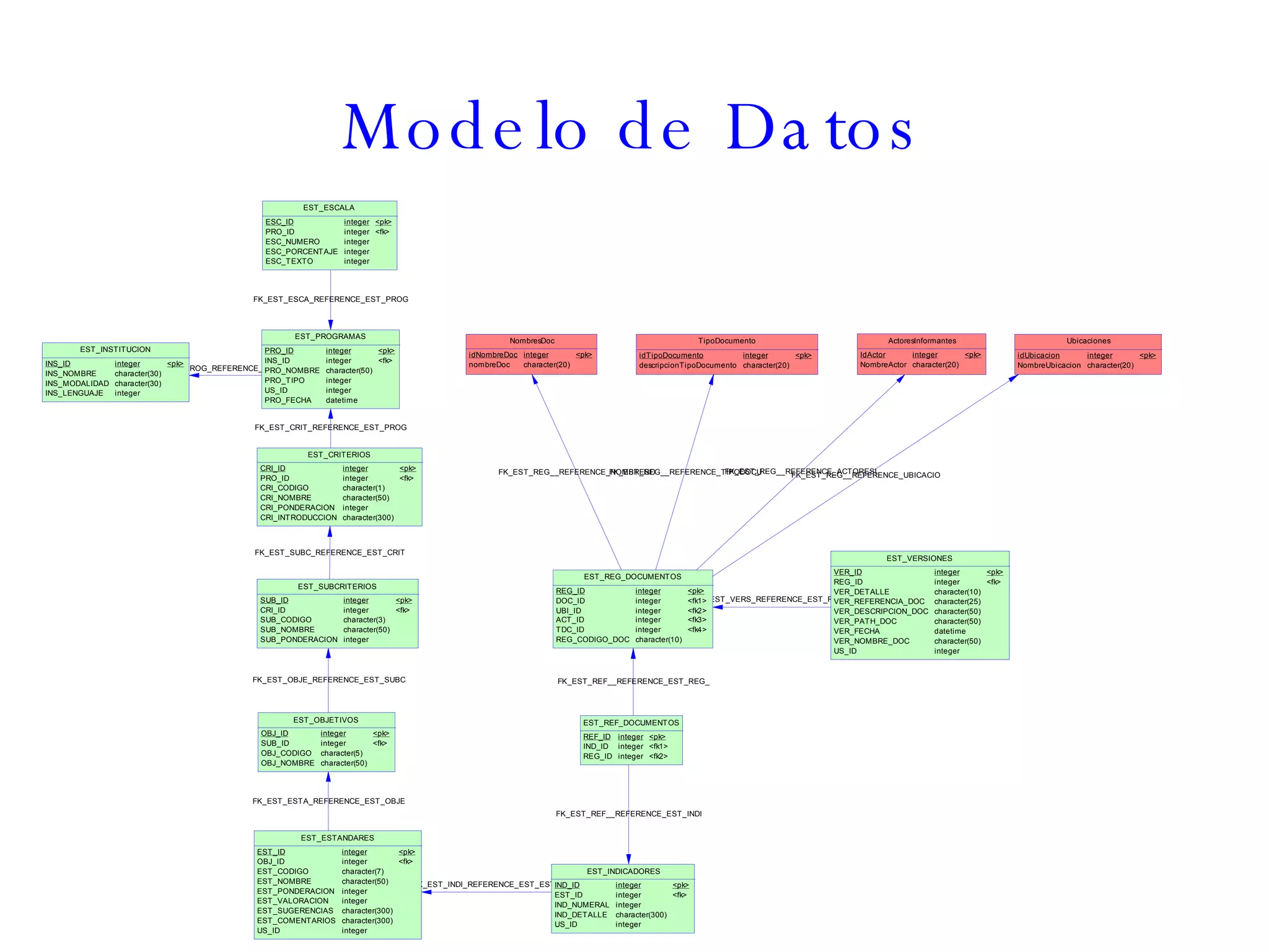 Proceso Unificado de Desarrollo | PPT