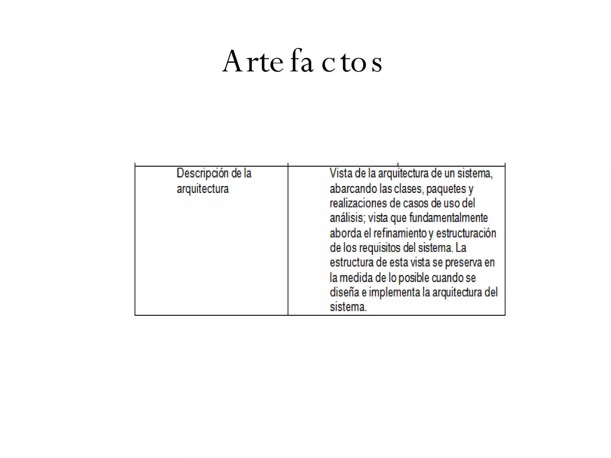 Proceso Unificado de Desarrollo | PPT