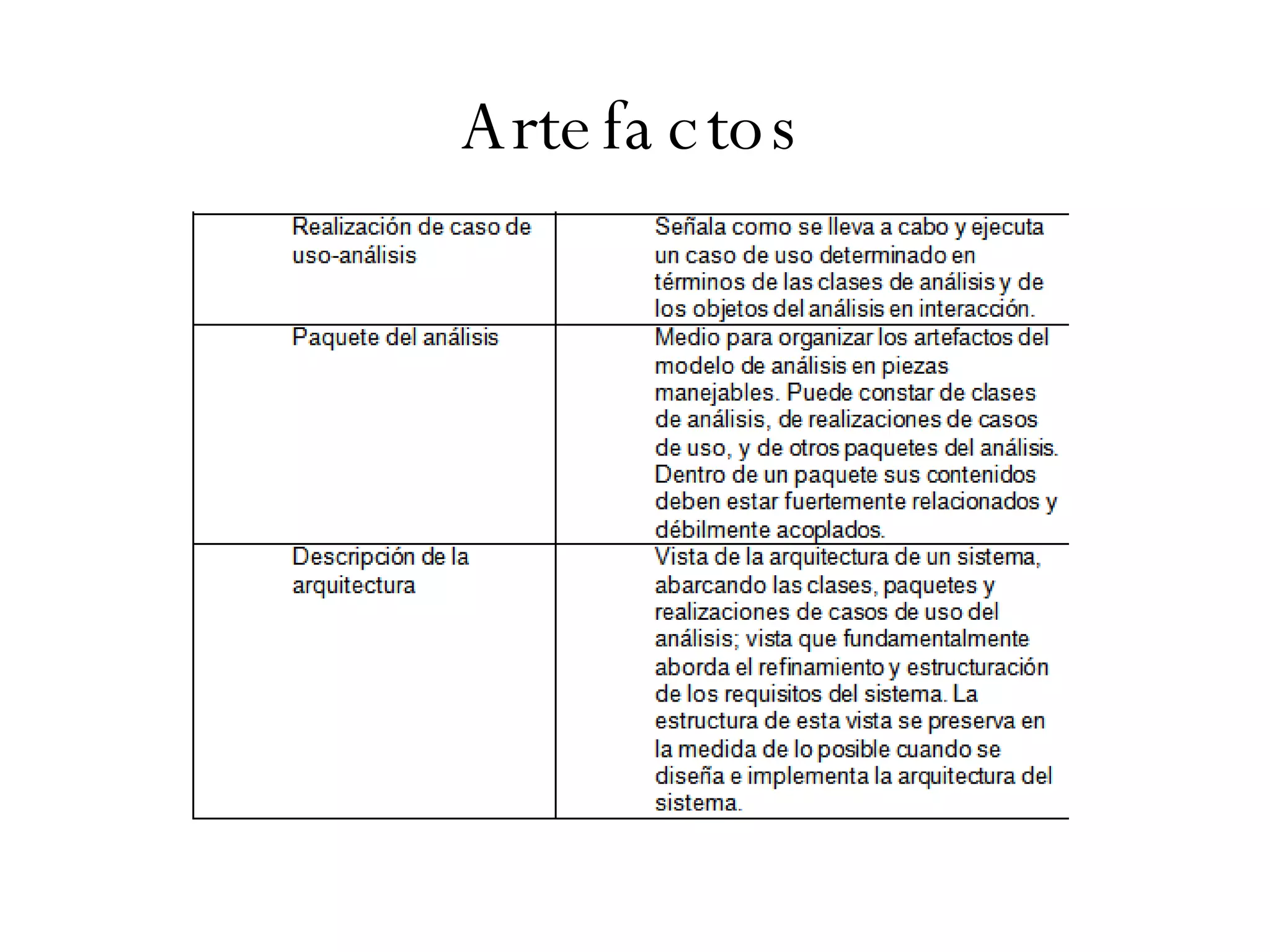 Proceso Unificado de Desarrollo | PPT