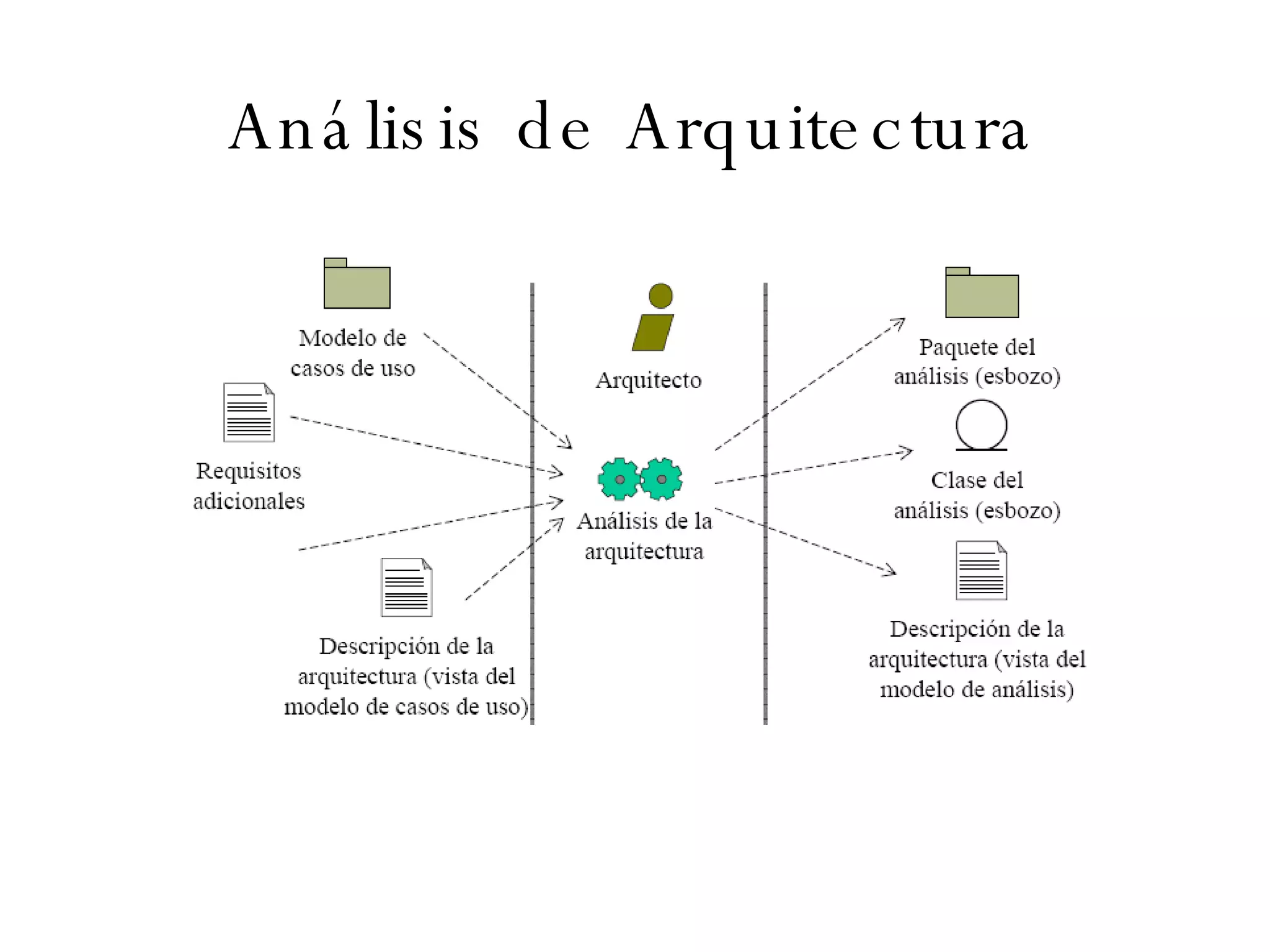 Proceso Unificado de Desarrollo | PPT