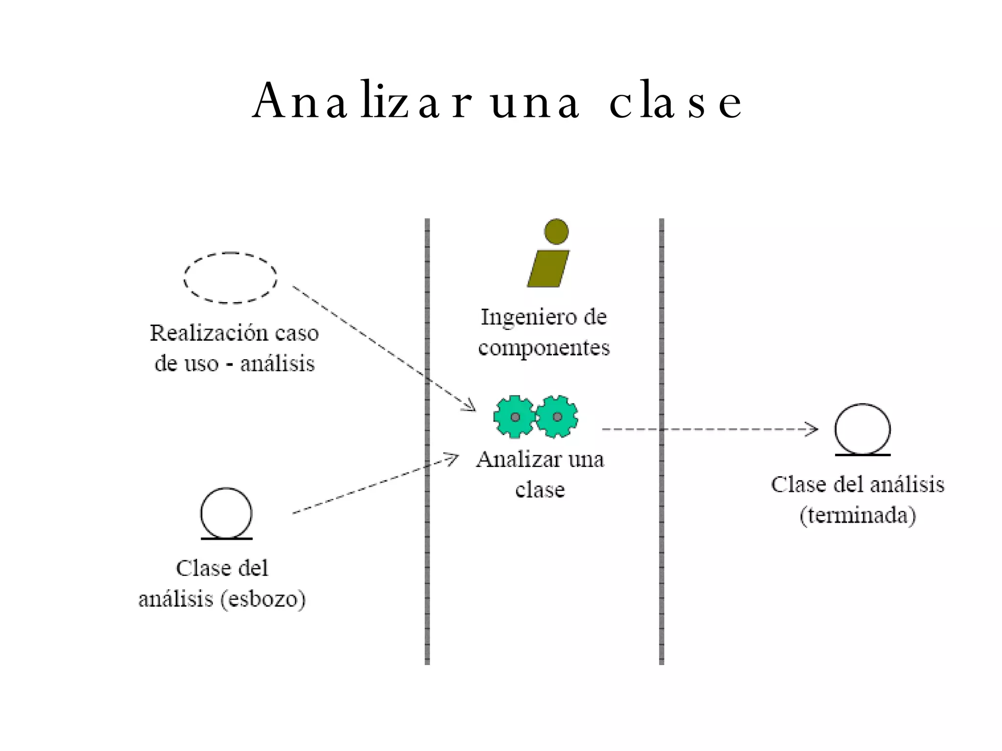 Proceso Unificado de Desarrollo | PPT