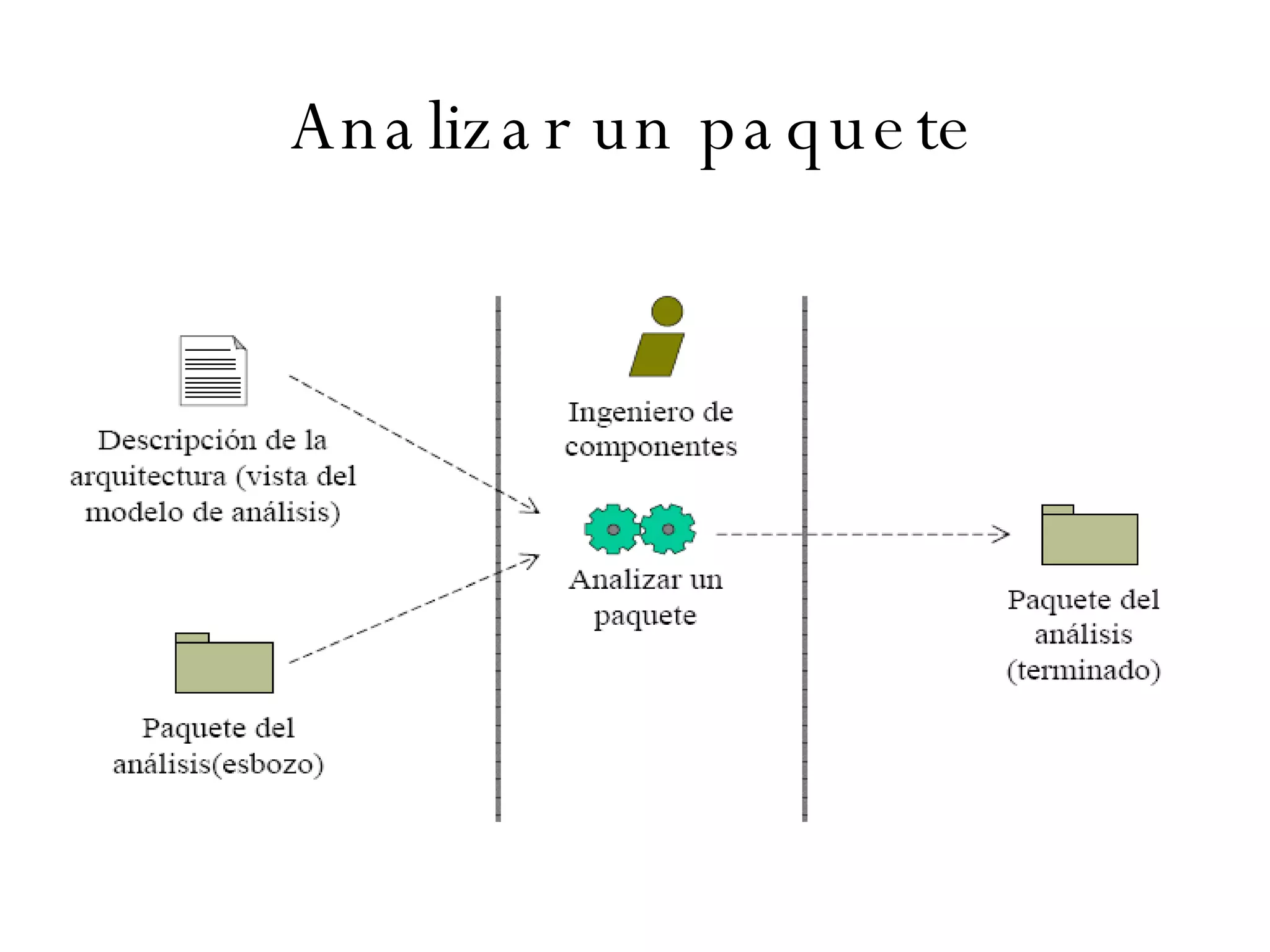 Proceso Unificado de Desarrollo | PPT