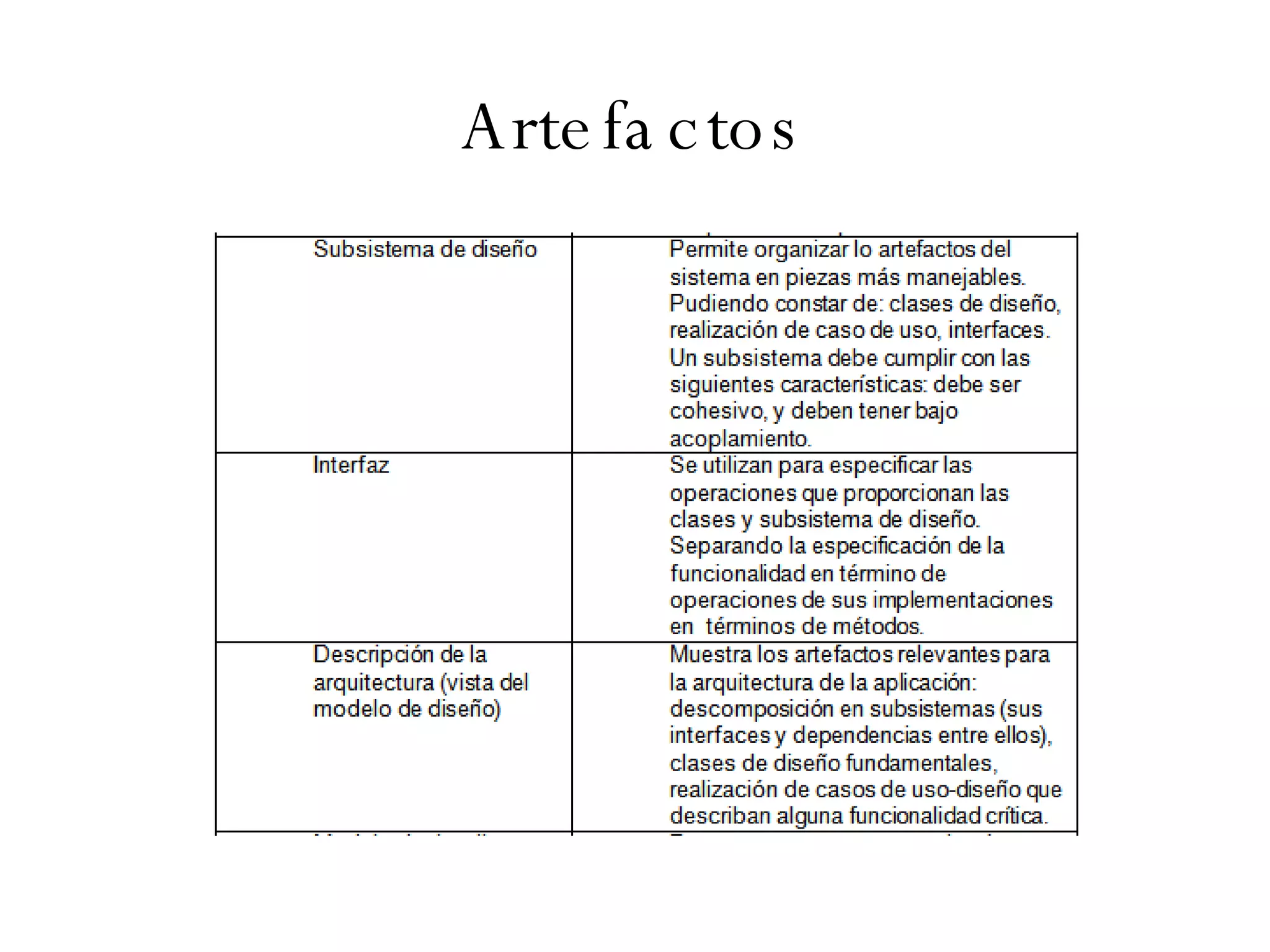 Proceso Unificado de Desarrollo | PPT