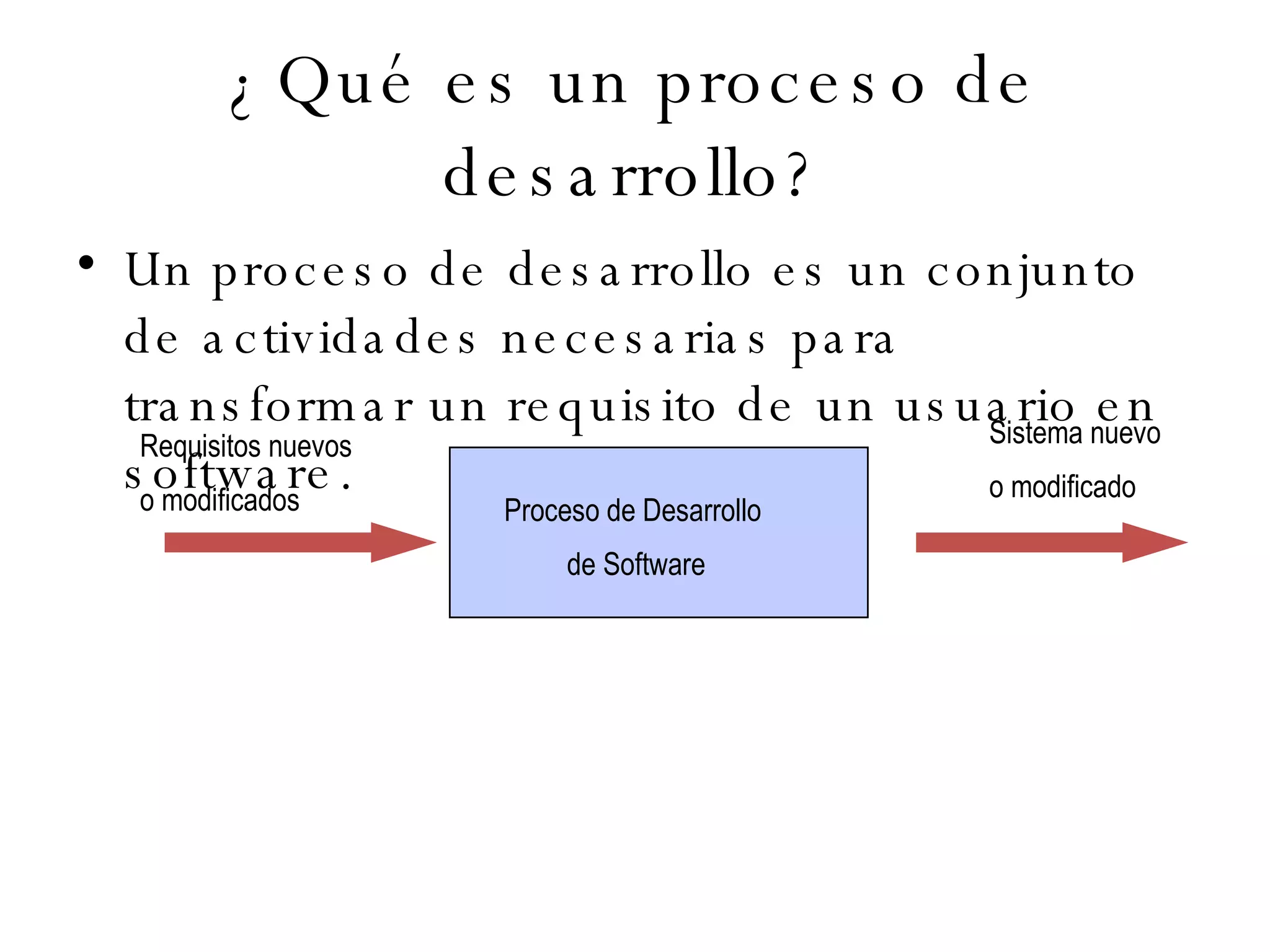 Proceso Unificado de Desarrollo | PPT