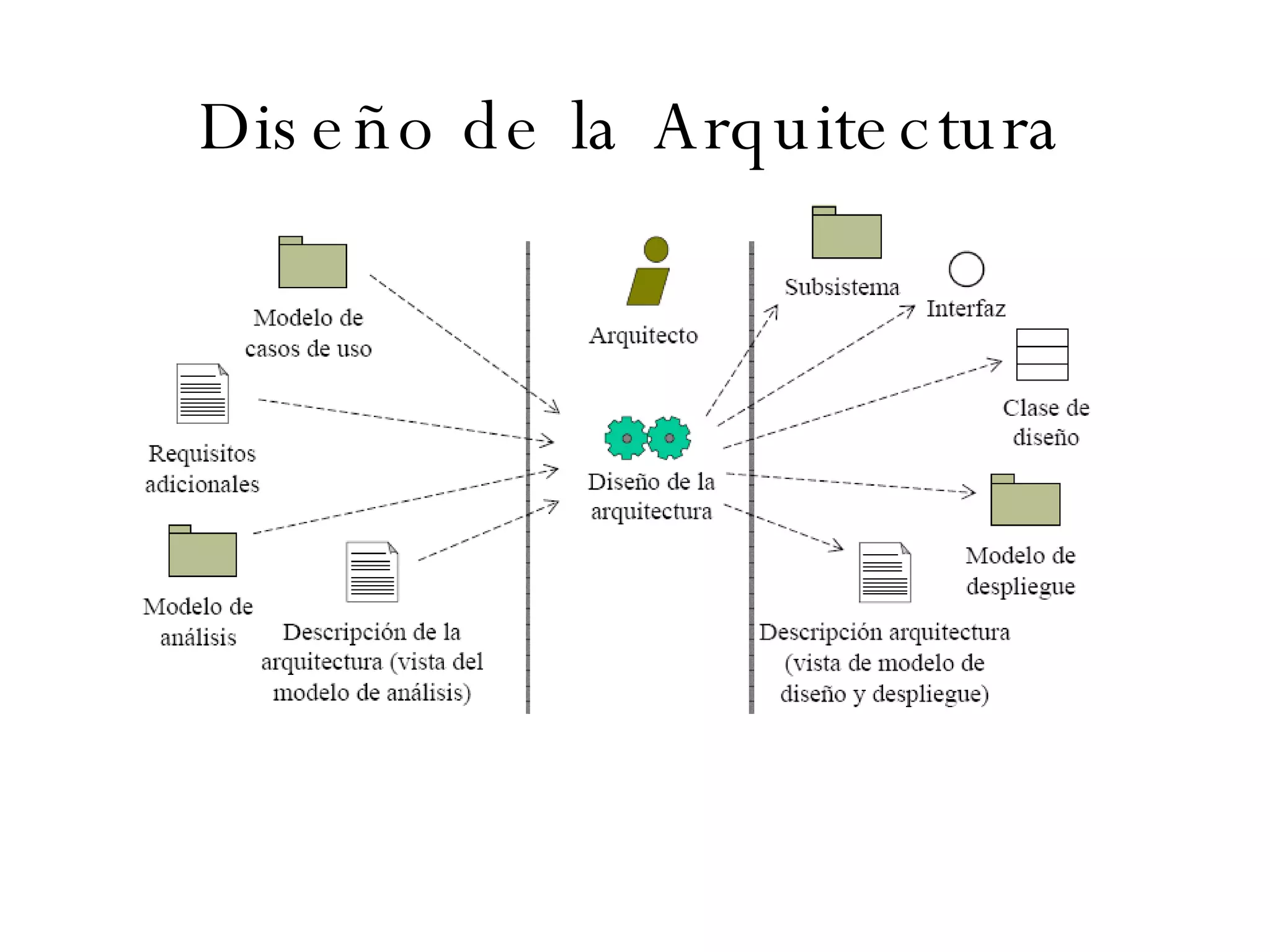 Proceso Unificado de Desarrollo | PPT